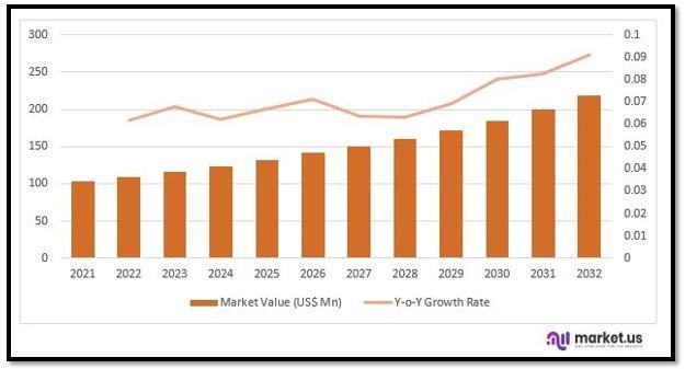 How Is The Butter Market Creating More Value From M&A?