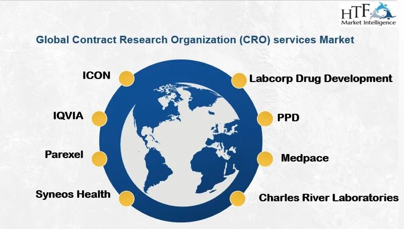 Contract Research Organization (CRO) services Market Demand Makes Room ...
