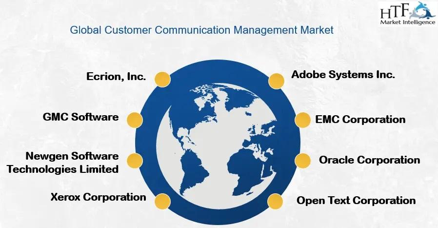 Customer Communication Management Market Growth Statistics & Future ...