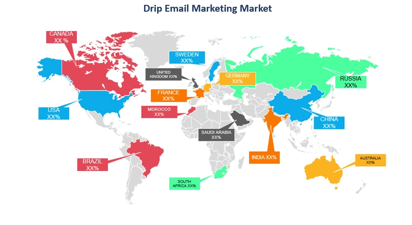 Drip Email Marketing Market Comprehensive Study Explore Huge Growth in ...