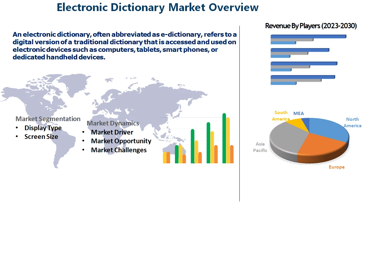 Electronic Dictionary Market Key Segments to Play Solid Role In A ...