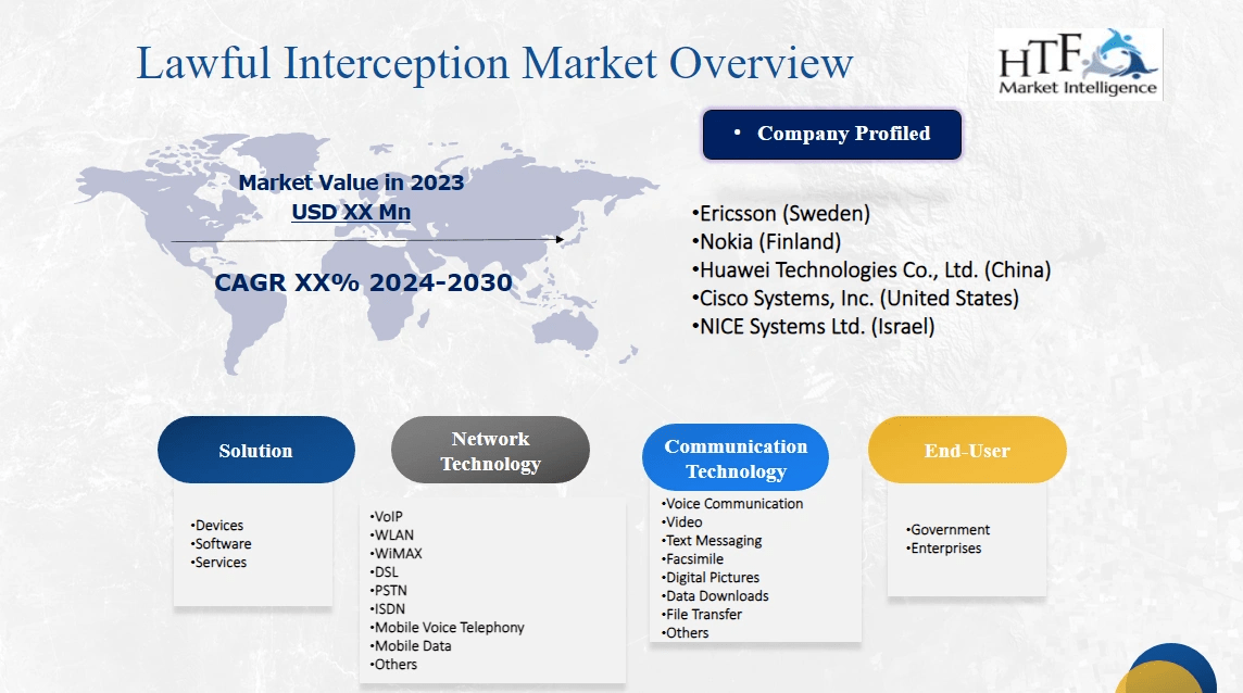 Lawful Interception Market Set for Strong Growth Outlook