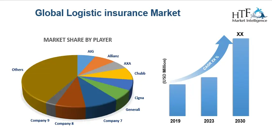 Logistic insurance Market Outlook - Warns on Macro Factors | AIG ...