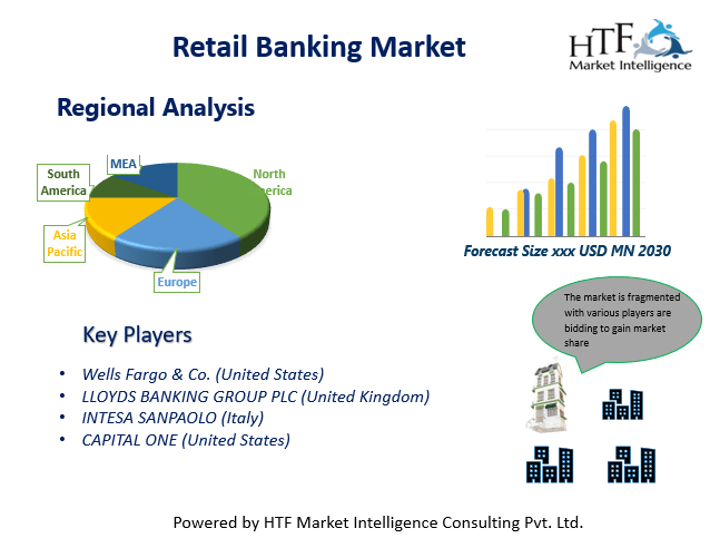 Retail Banking Market Eyeing Bigger Moves: OVERSEA, BARCLAYS