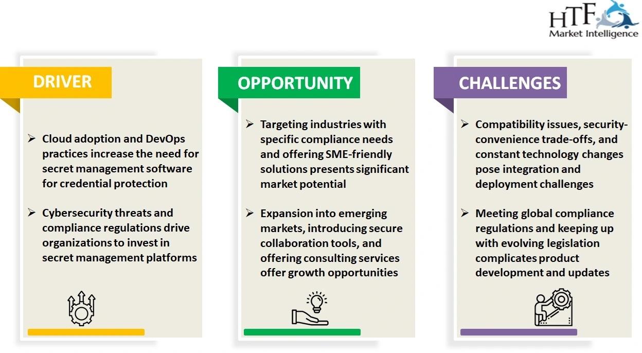 Secret Management Software Market to See Competition Rise: AgileBits ...