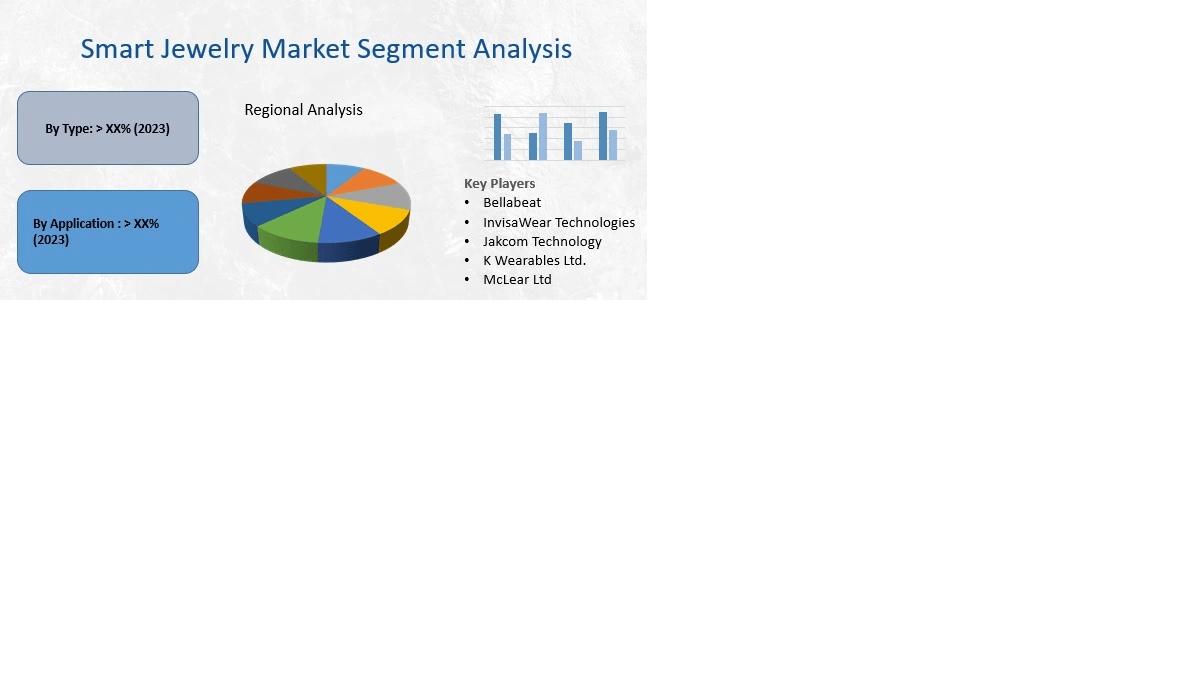 Smart Jewelry Market to See Massive Growth by 2030 | Major Giants
