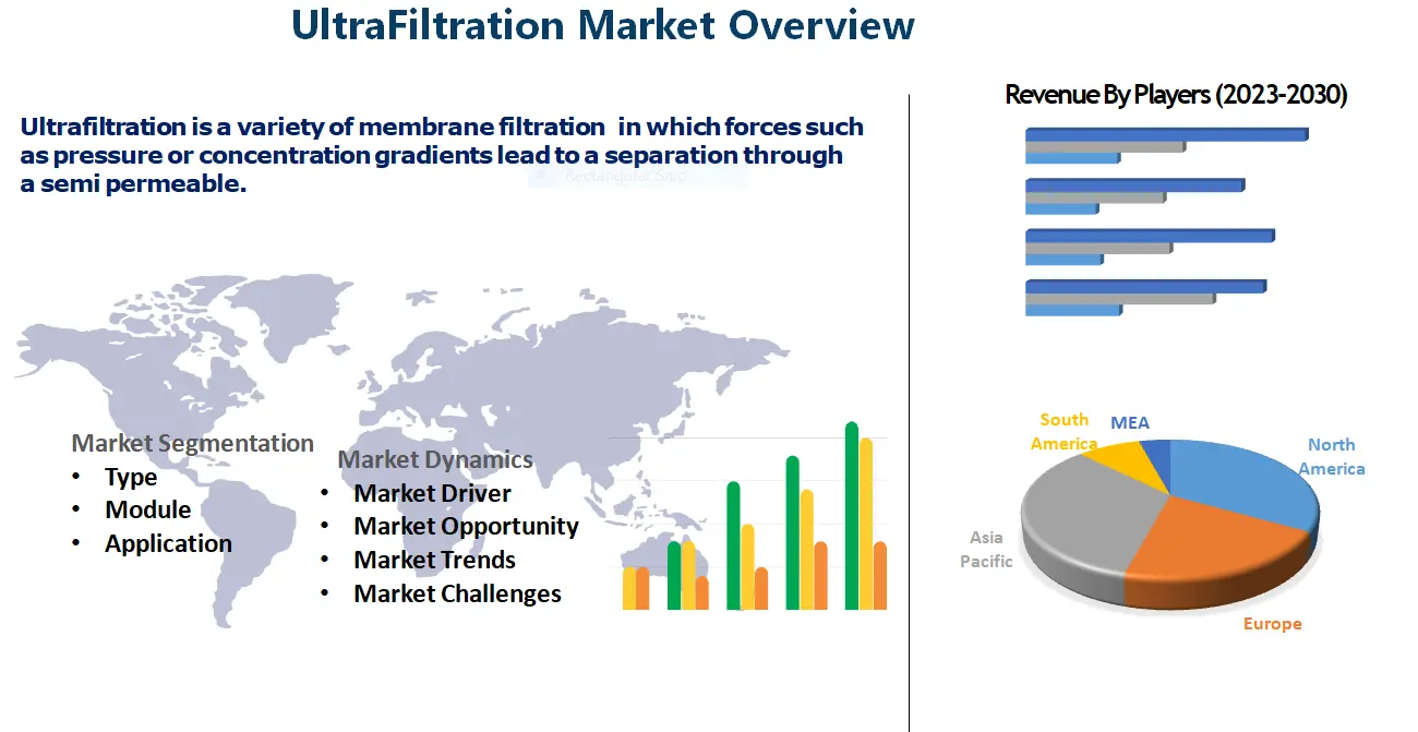 Ultrafiltration Market is set to Fly High Growth in Years to Come ...