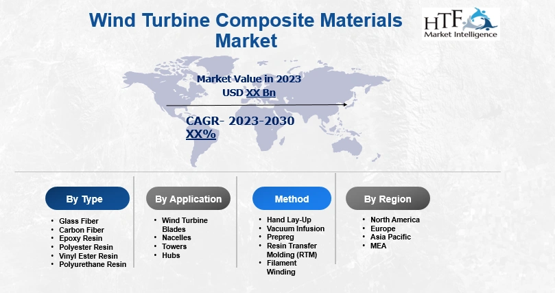 Wind Turbine Composite Materials Market to See Ongoing Evolution ...