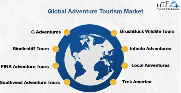 Adventure Tourism Market Review: All Eyes on 2024 Outlook