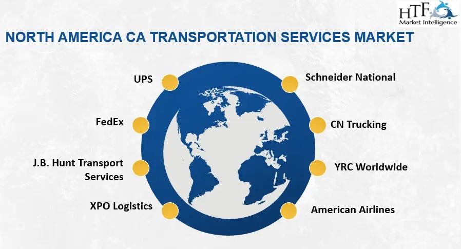 CA Transportation Services Market Review: All Eyes on 2024 Outlook ...