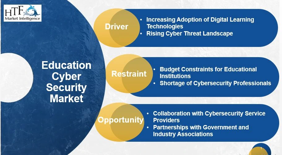 Education Cyber Security Market Outlook: Key Futuristic Trends and ...