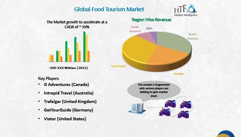 Food Tourism Market to See Competition Rise: Intrepid Travel, Trafalgar ...