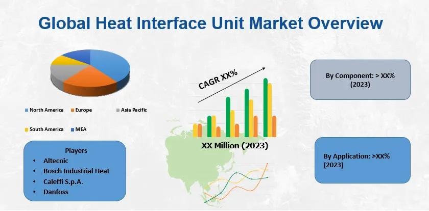 Heat Interface Unit Market Comprehensive Study Explores Huge Growth in ...