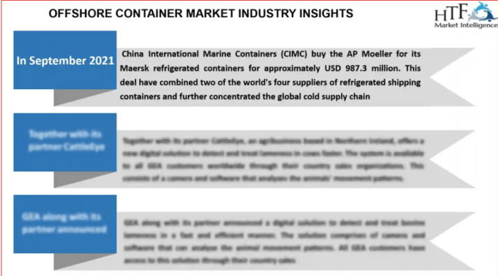 Offshore Container Market Analysis & Forecast for Next 5 Years | OEG ...