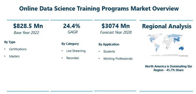 Online Data Science Training Programs Market Rewriting Long Term Growth ...