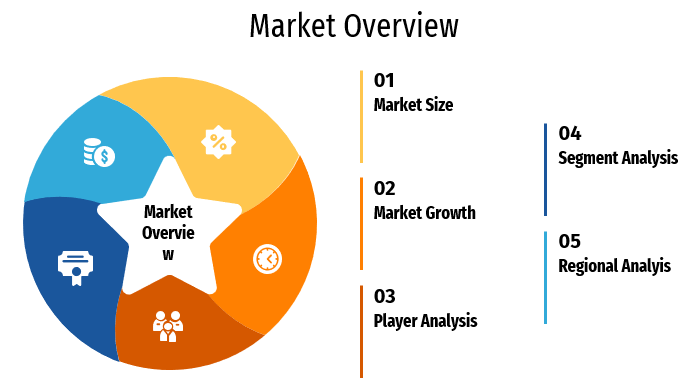 Statistical Process Control Software Market To Get An Explosive Growth 4291
