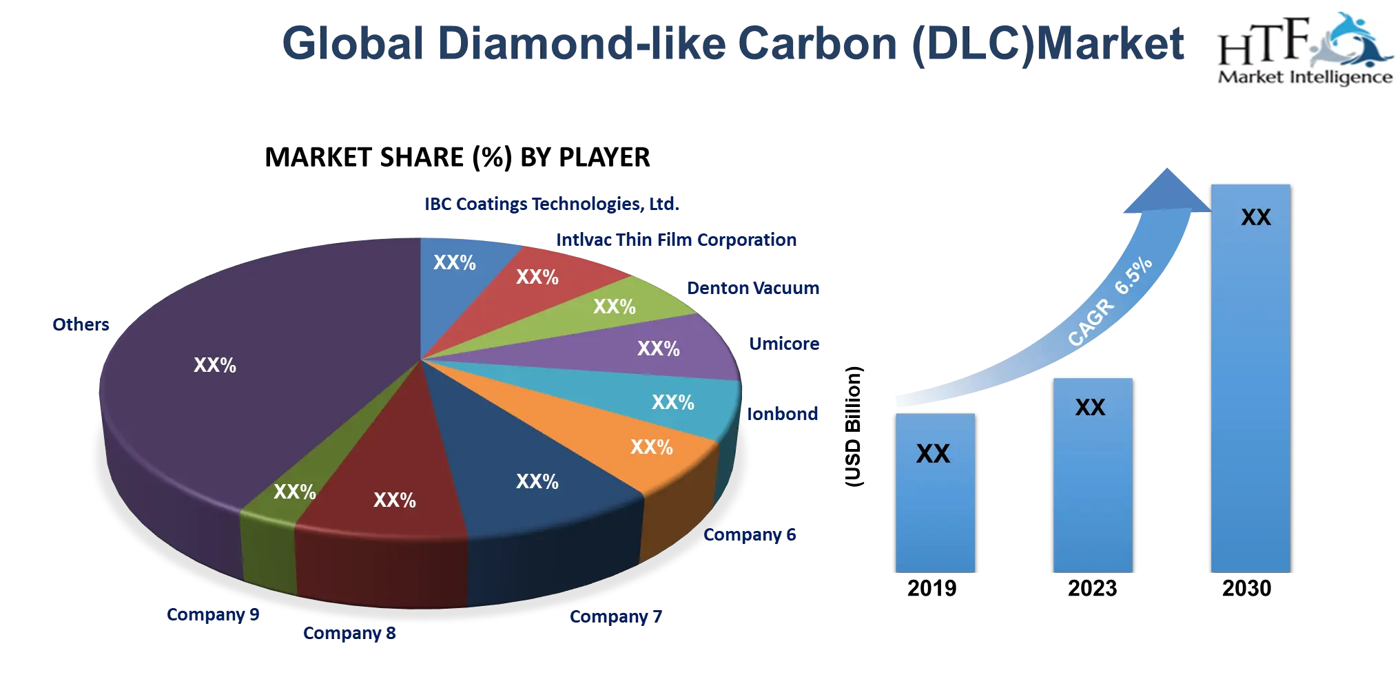 Diamond-like Carbon (DLC) Market Likely To Boost Future Growth |Ionbond ...